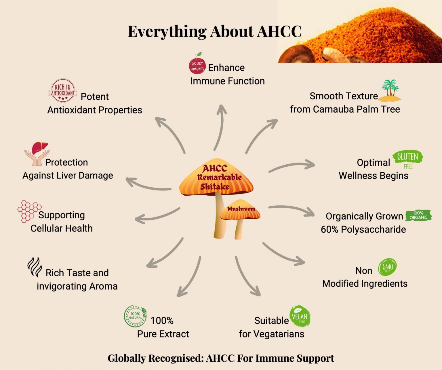 Ahcc Shitake Mushroom Extract UK Immune Support